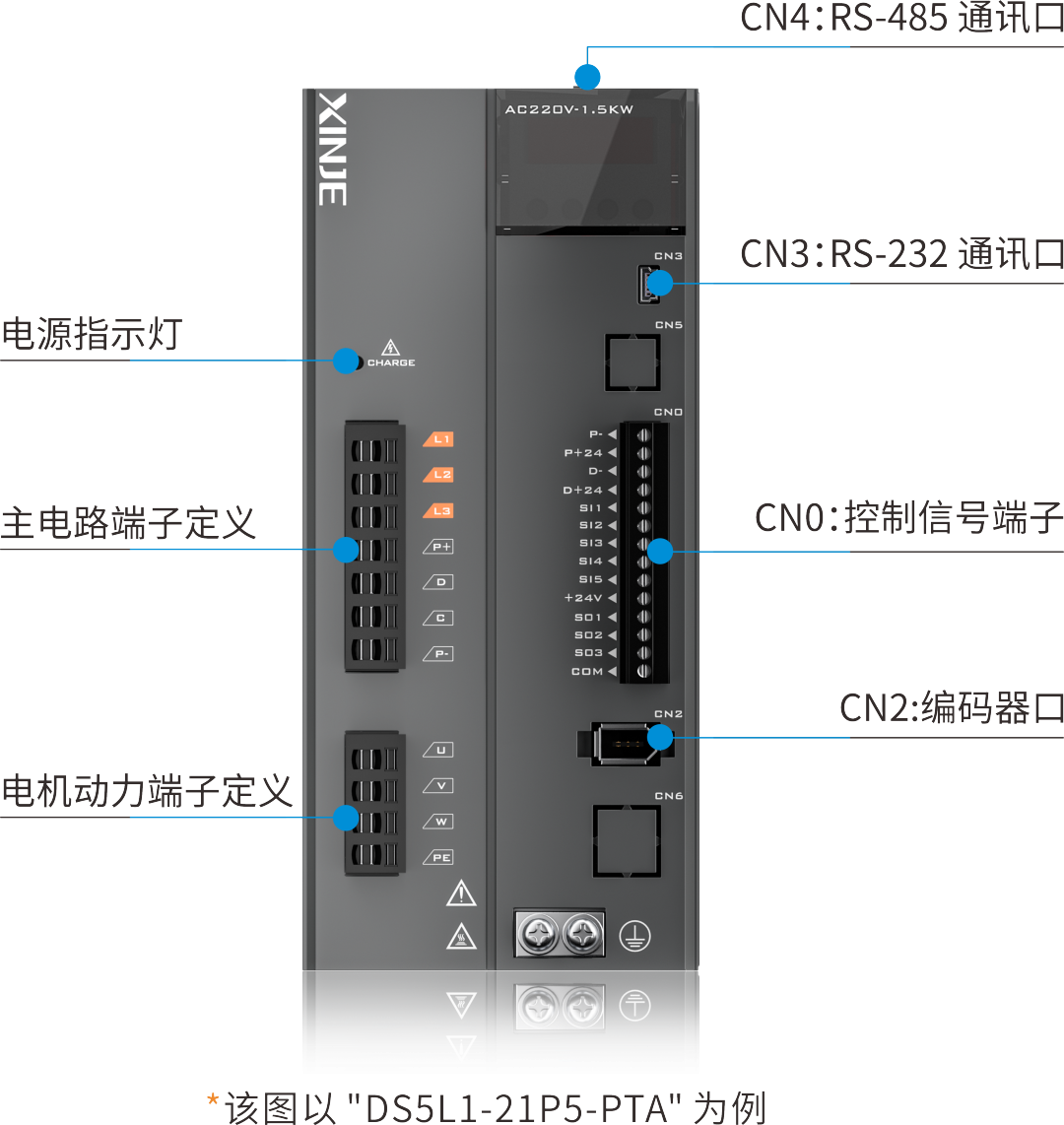 小而美、博而精丨DS5L1/DS5C1系列伺服驱动器新品闪亮登场-经传多赢股票网