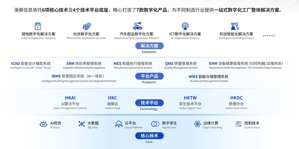 利元亨·海葵智造：打造高效能智造生态 加速企业数字化转型
