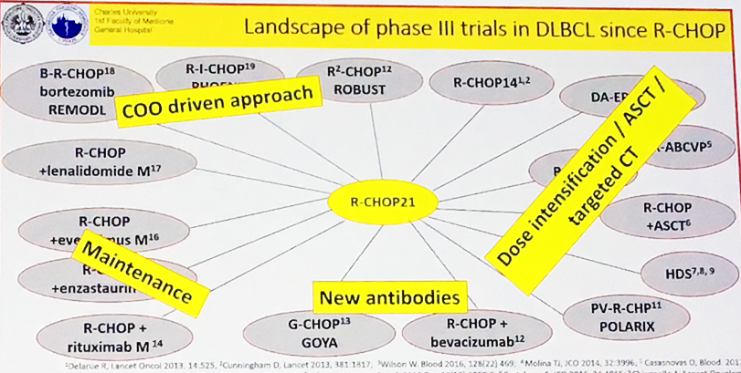 睿昂基因推动淋巴瘤进入精准分子分型时代 ——分子分型DLBCL R-CHOP+X临床研究获得全球性重大突破
