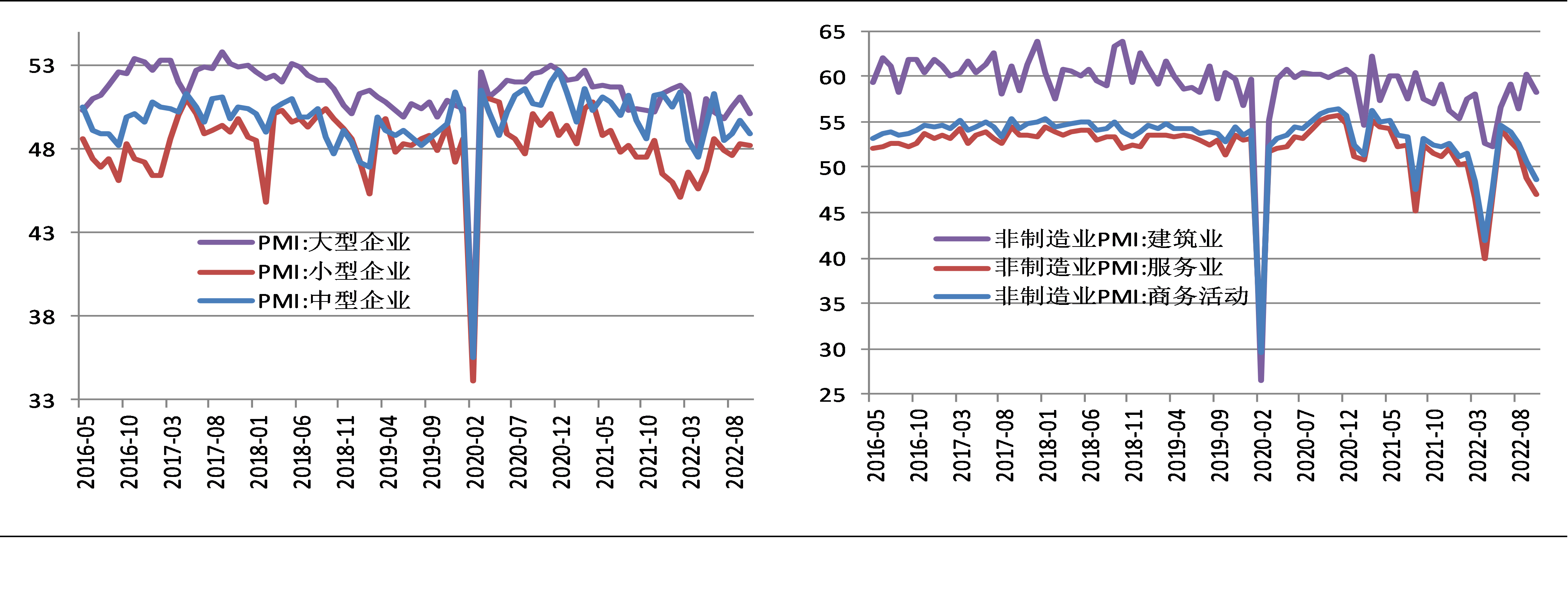 东吴春晓投资咨询专刊——制造业PMI数据点评