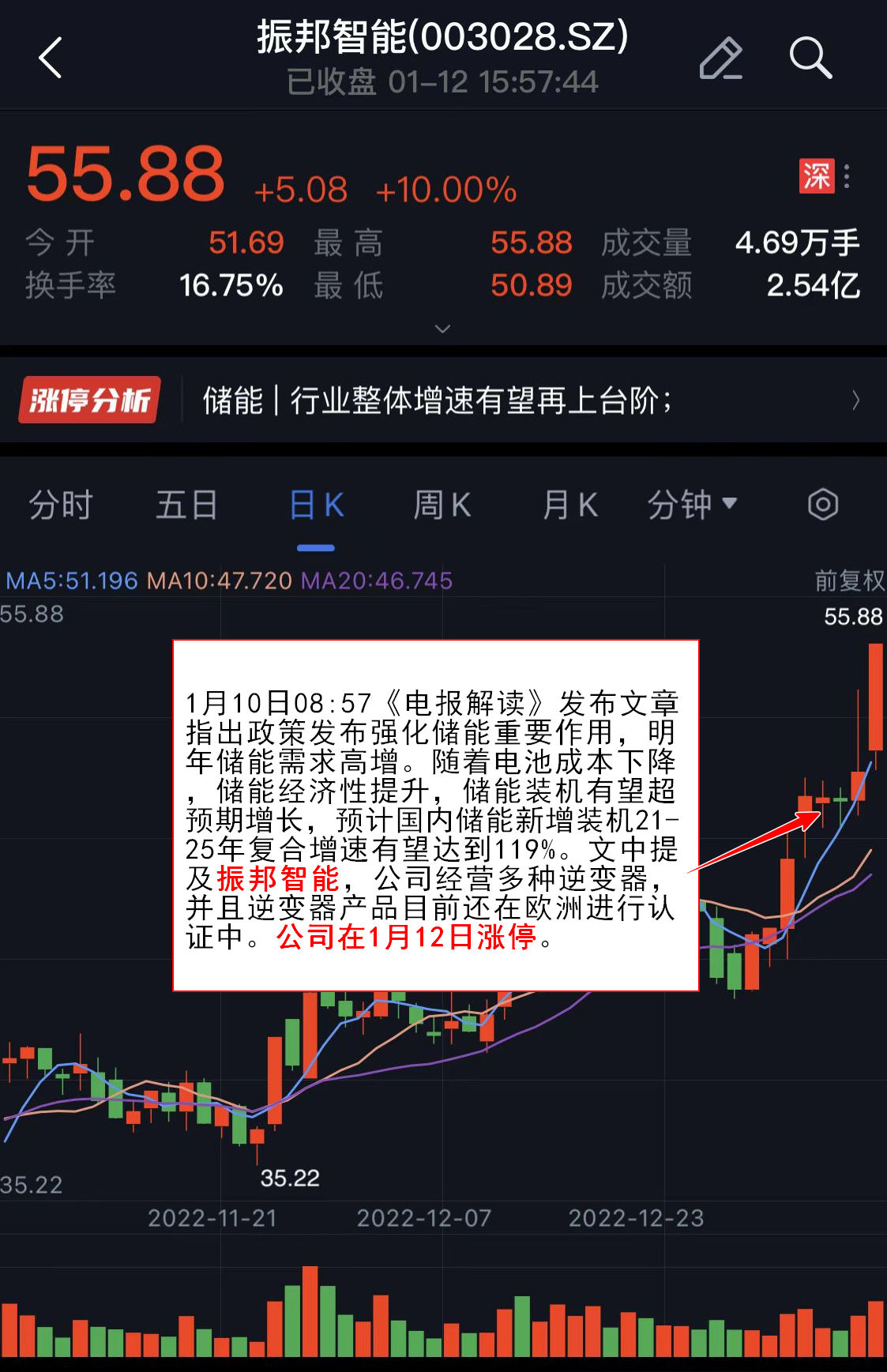 【机构龙虎榜解读】PVDF+锂电材料，与联创股份合资投建5万吨PVDF项目，布局多个高端锂电材料，细分产能规模全国第一，2家机构净买入这家行业龙头