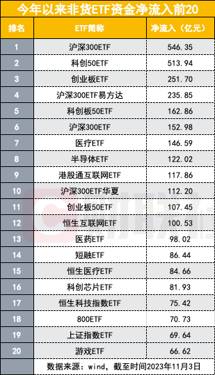 这真是一只“超级ETF”？中金财富推ETF50，如何筛选标的？如何把好择时关？市场多个疑问