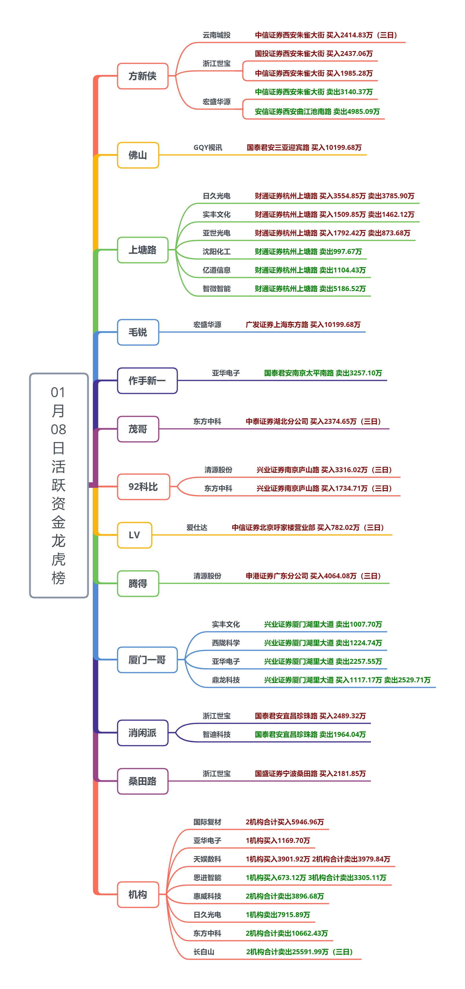 【狙击龙虎榜】市场情绪迎来二次冰点 资金开始抱团取暖