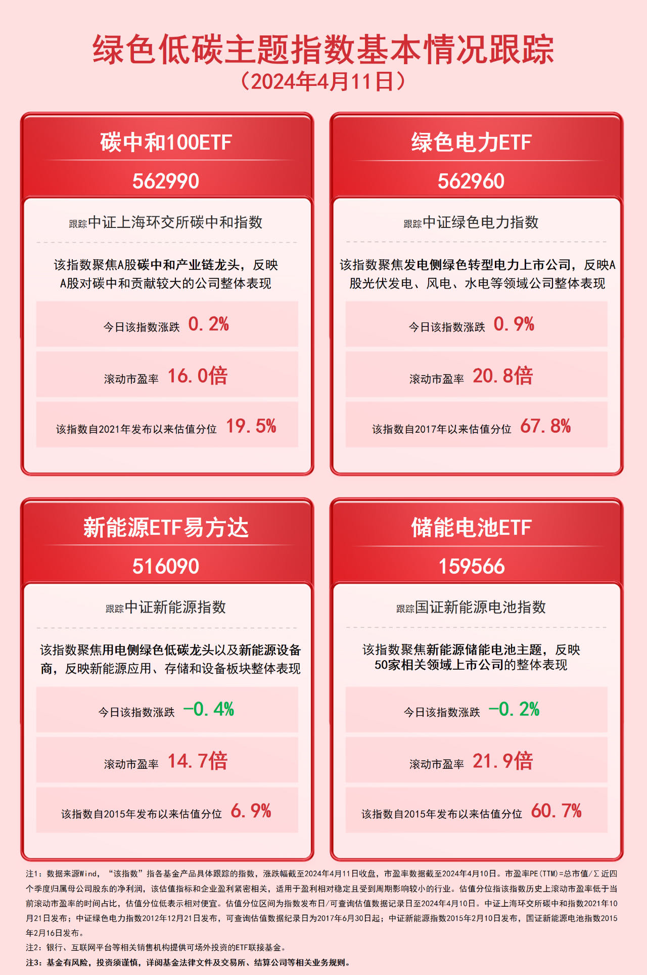 “硬科技”主题指数收涨 信创ETF指数（159540）等产品助力把握投资机遇