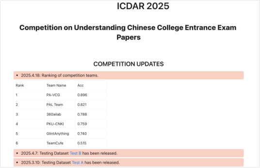 平安产险在ICDAR2025国际多模态理解竞赛中强势夺冠，连续4年荣获国际顶尖赛事冠军